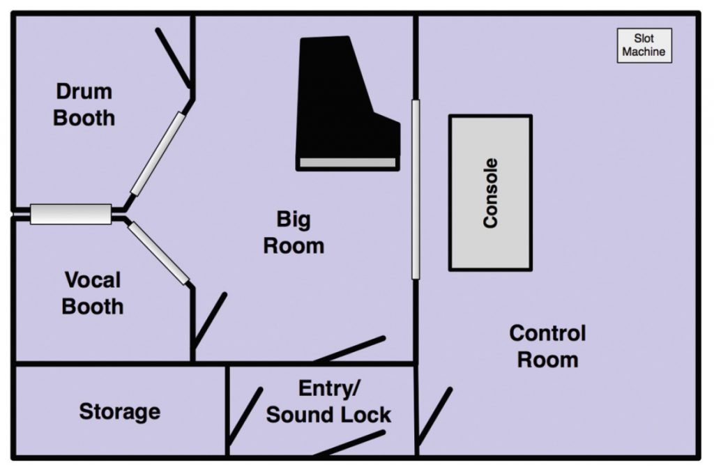 Recording Magazine Resources: Recording A Band As A Band